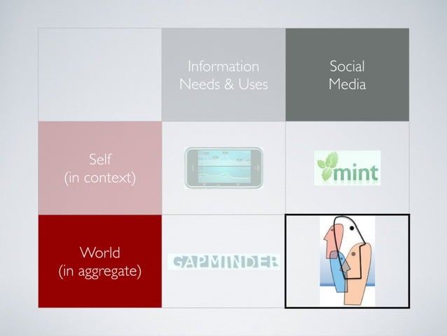 Adding Value With Visualization | PDF | Technology & Computing
