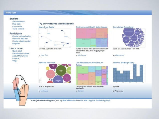 Adding Value With Visualization | PDF