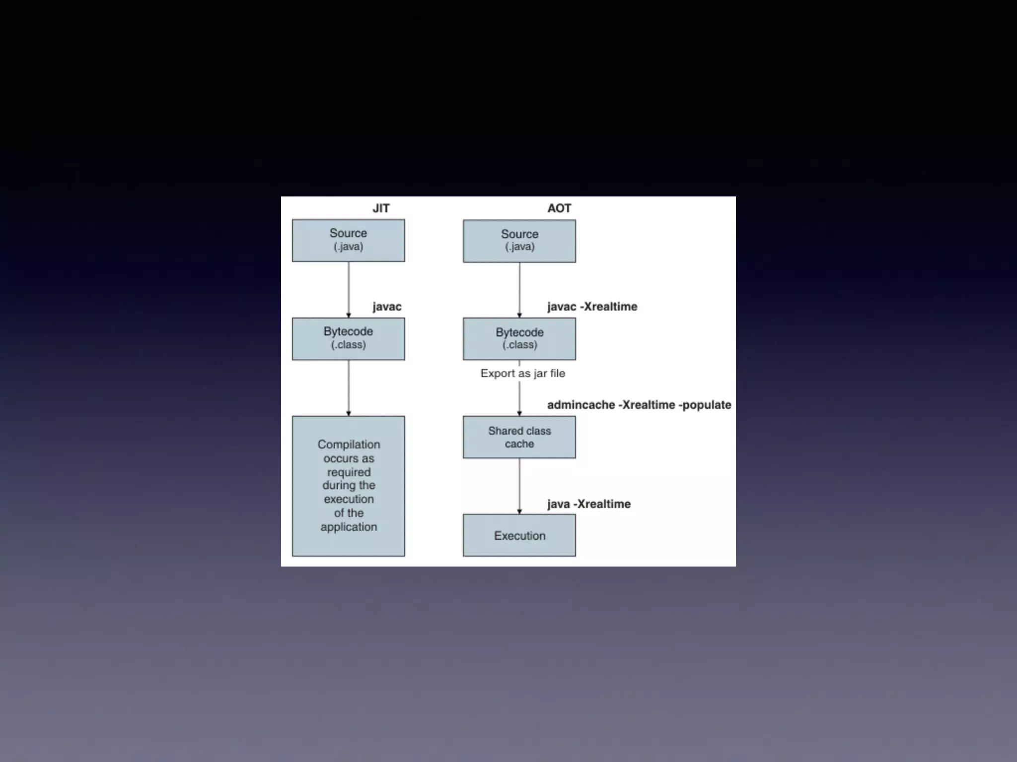 IL2CPPに関する軽い話 | PPT