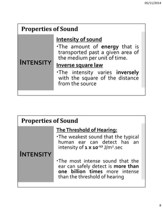 Physics_of_Ultrasonic. | PDF