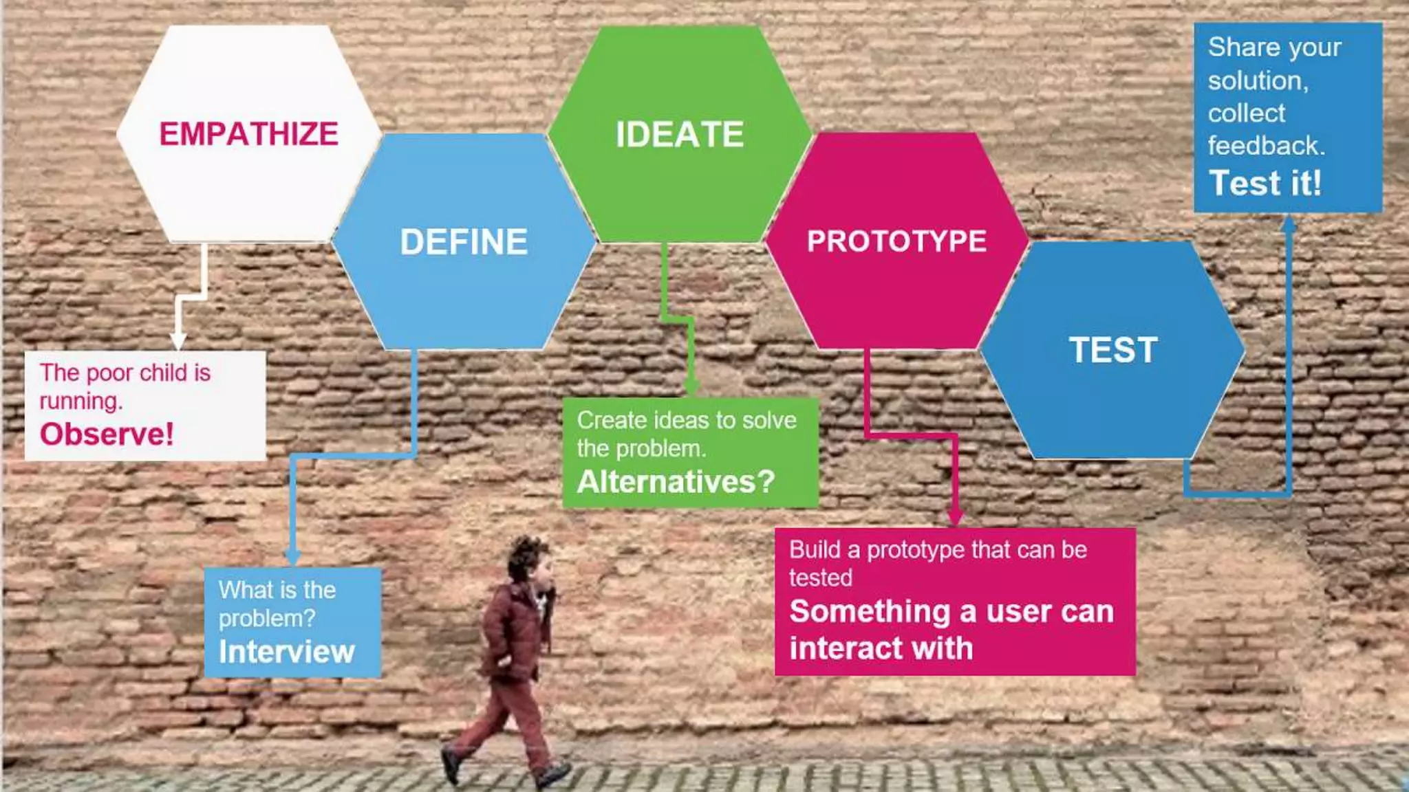 Ila18 billboard design thinking presentation 02 | PPT