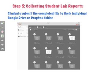 iLab: Digitizing the Lab Notebok | PPT