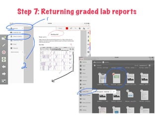 Ilab: Digitizing The Lab Notebok | Ppt