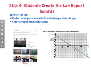 iLab: Digitizing the Lab Notebok | PPT