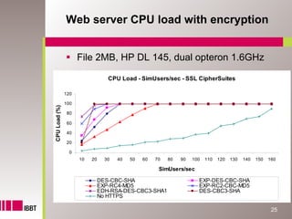 I Lab4 Usecases | PPT