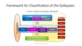 Ilae 2017 Revised classification of epilepsy | PPTX