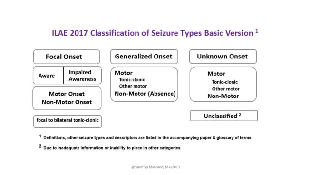 Ilae 2017 Revised classification of epilepsy | PPTX