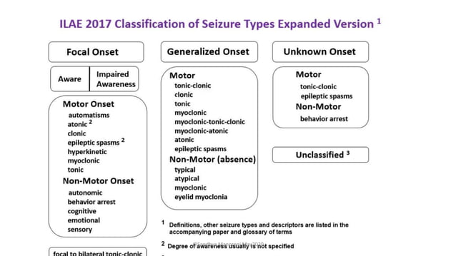 Ilae 2017 Revised classification of epilepsy | PPTX