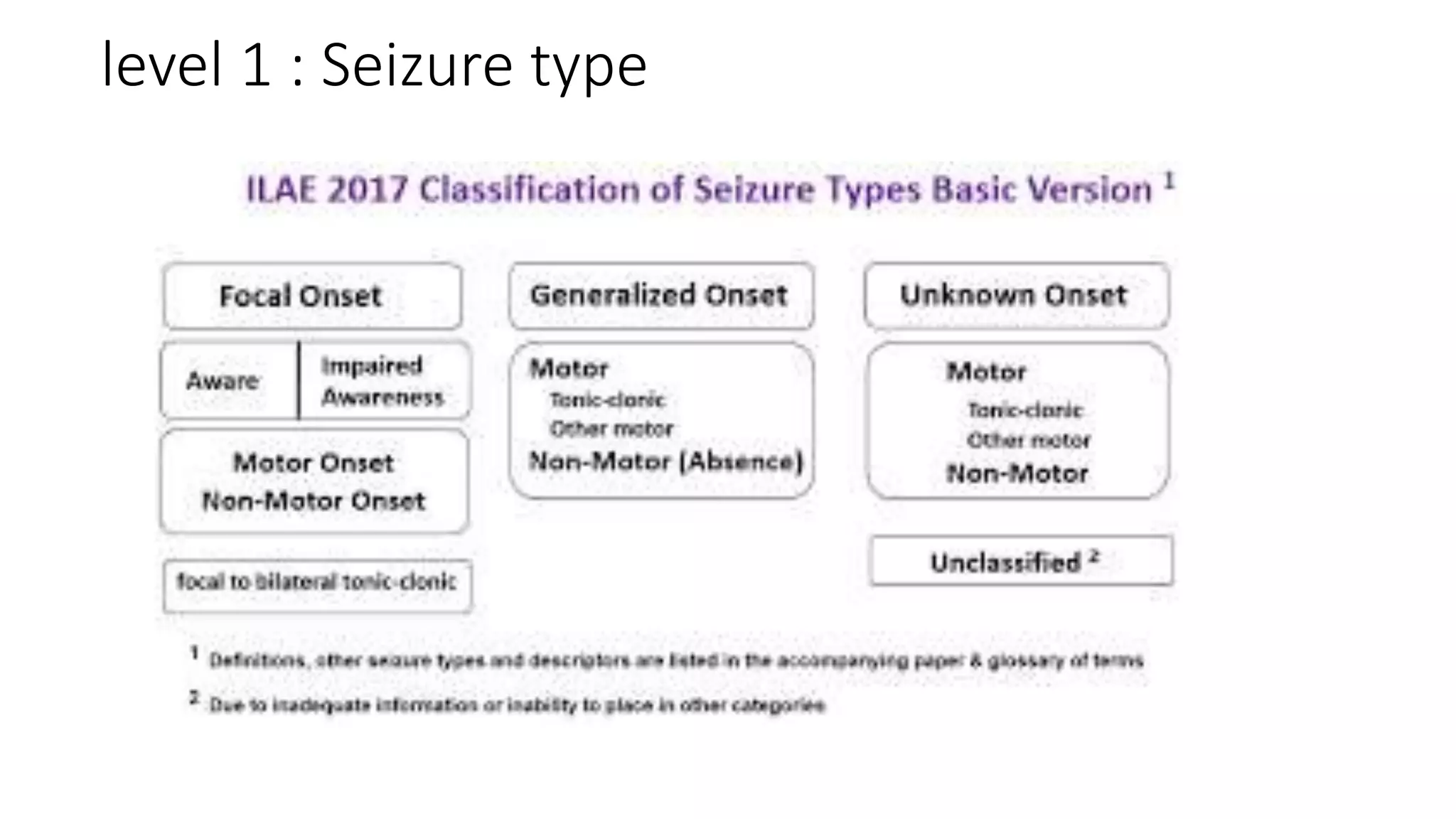 ILAE 2017 EPILEPSY CLASSIFICATION.pptx