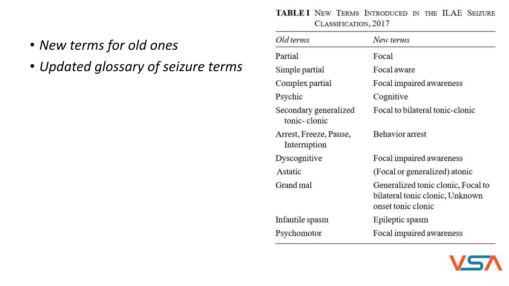 ILAE classification of seizures and epilepsies | PPTX