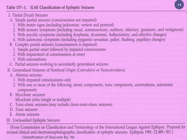 Classification of Seizures by ILAE | PPT