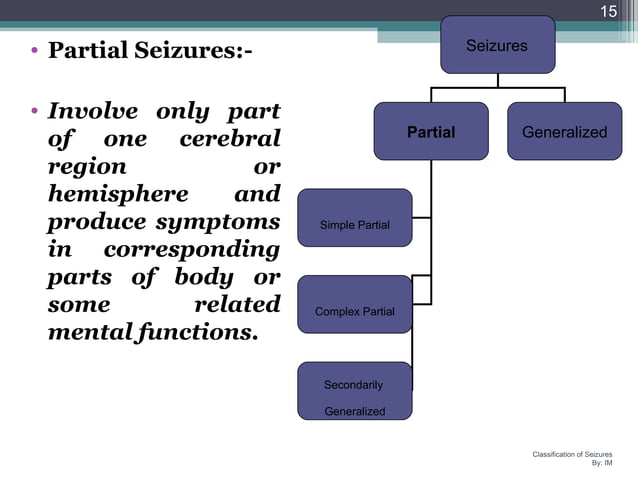 Classification of Seizures by ILAE | PPT