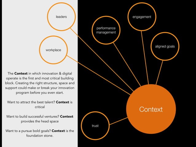 Unlocking Corporate Innovation; Context, Capability, Culture ...