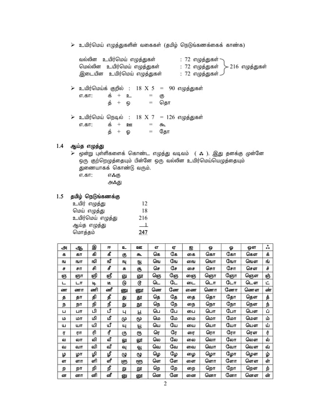 Ilakkanam & ilakkiyam | PDF
