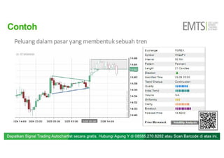 Strategi Trading Mr Ilan Azbel | PPT