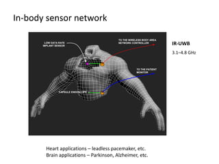 Medical sensing, localization, and communications usingultra wideband ...