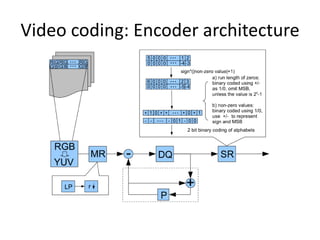 Medical sensing, localization, and communications usingultra wideband ...
