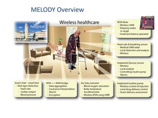 Medical sensing, localization, and communications usingultra wideband ...
