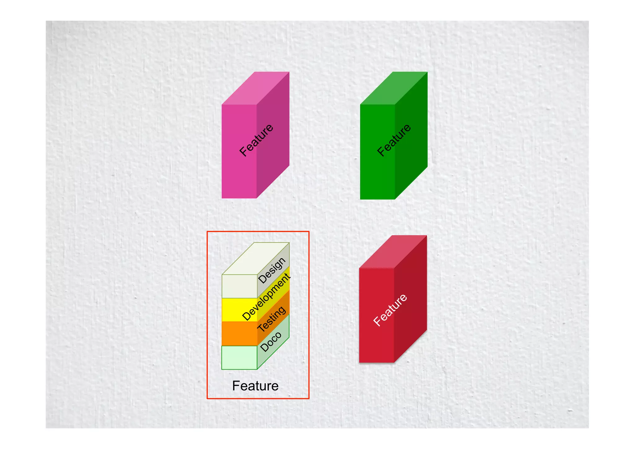 'Scrum Mythbusters': Ilan Goldstein @ Colombo Agile Conference 2014 | PDF