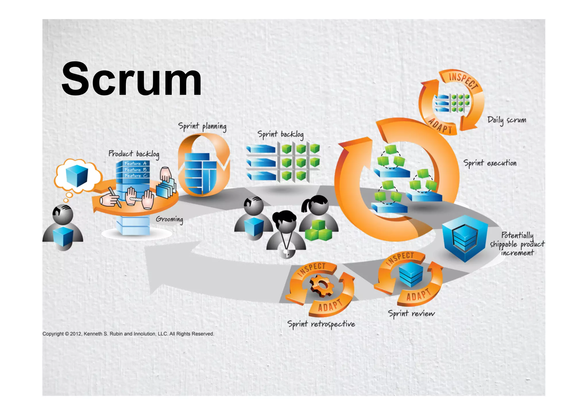 'Scrum Mythbusters': Ilan Goldstein @ Colombo Agile Conference 2014 | PDF