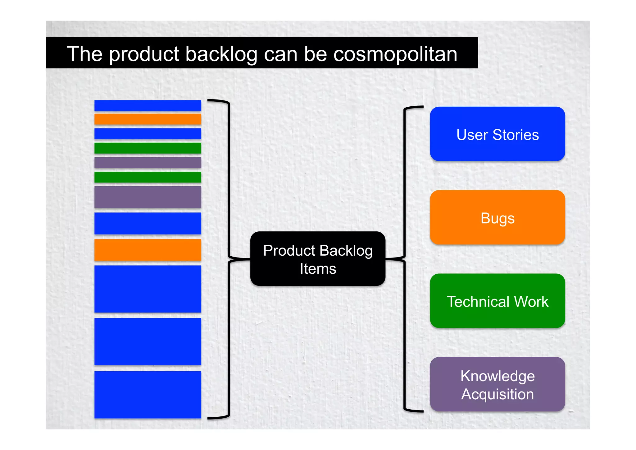 'Scrum Mythbusters': Ilan Goldstein @ Colombo Agile Conference 2014 | PDF