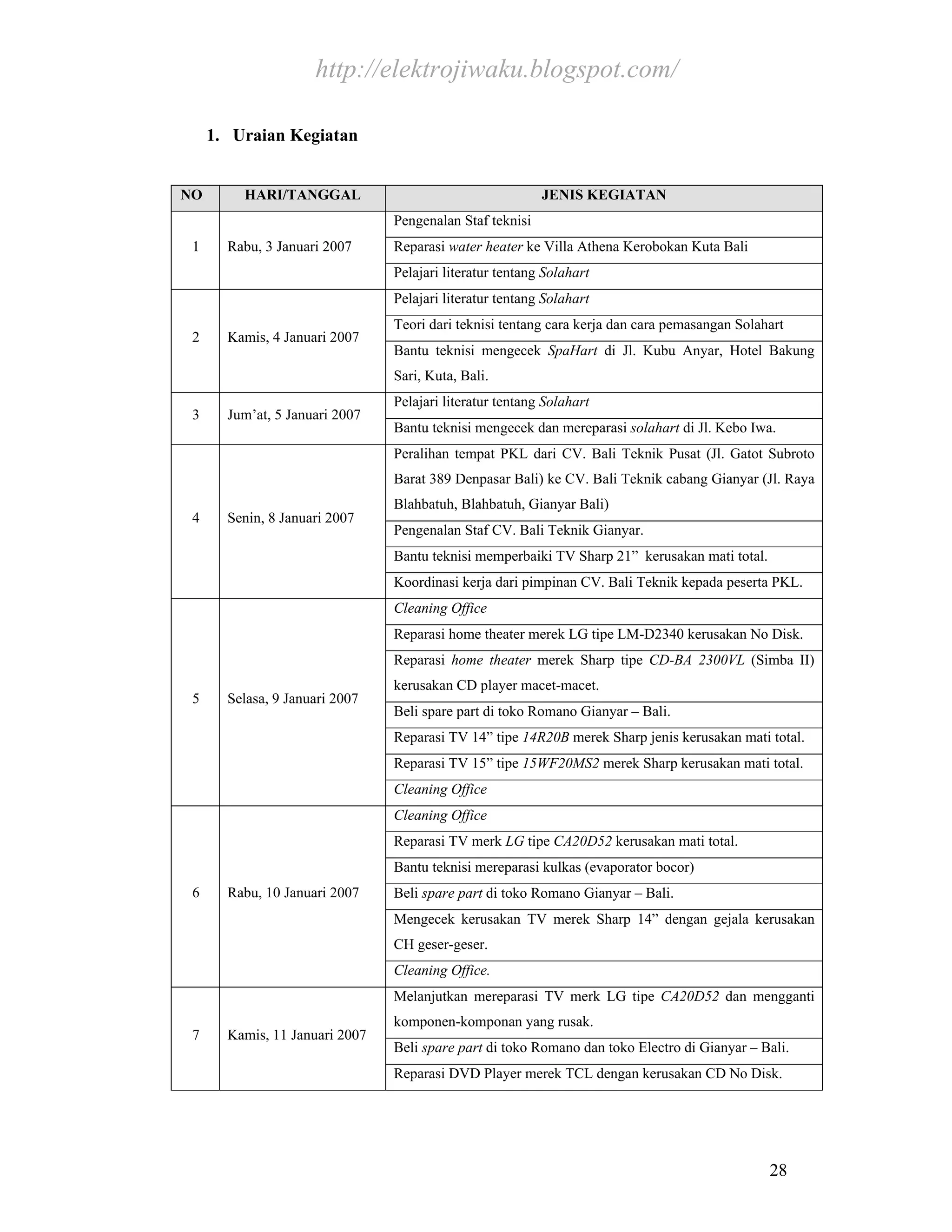 I laporan praktek_kerja_lapangan_jurusan | PDF