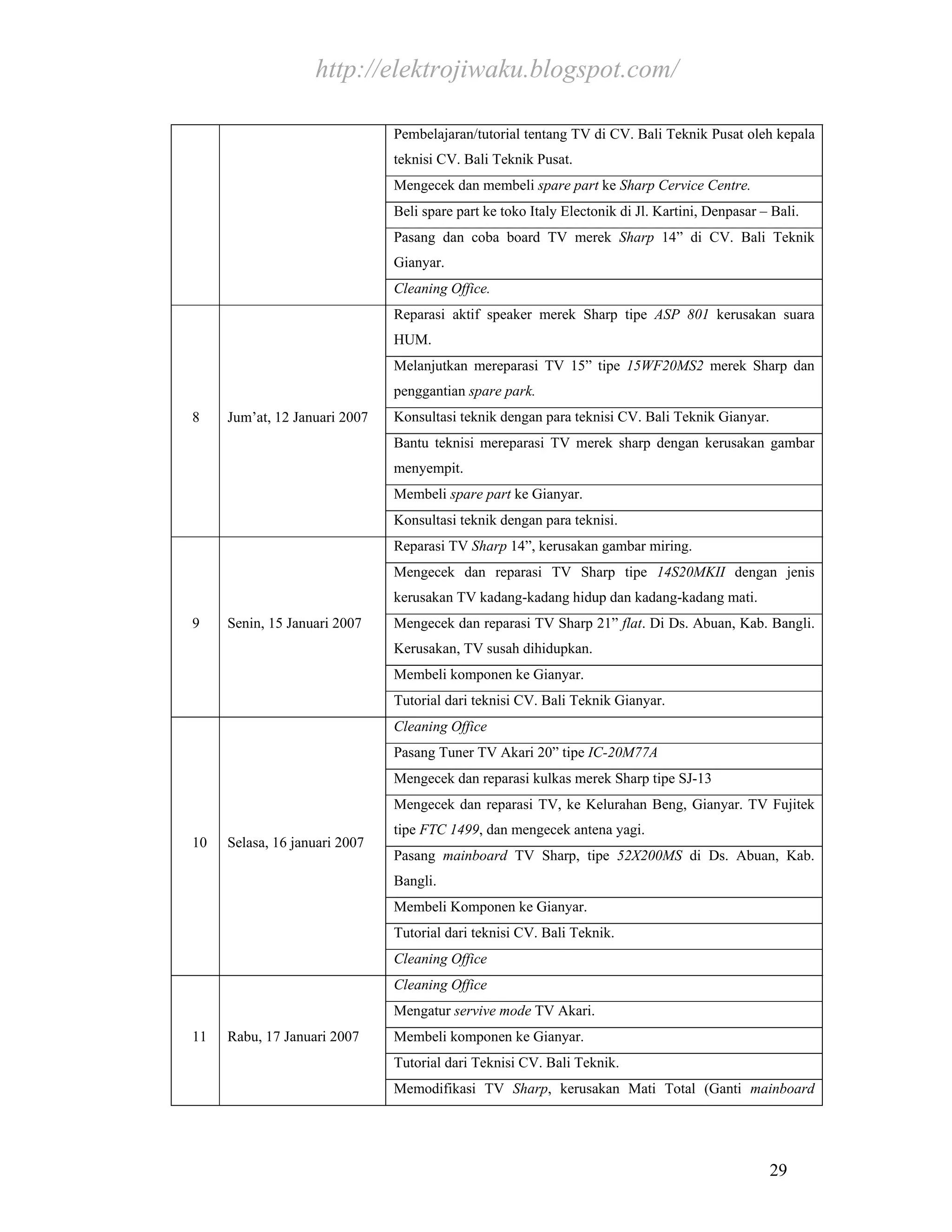 I laporan praktek_kerja_lapangan_jurusan | PDF