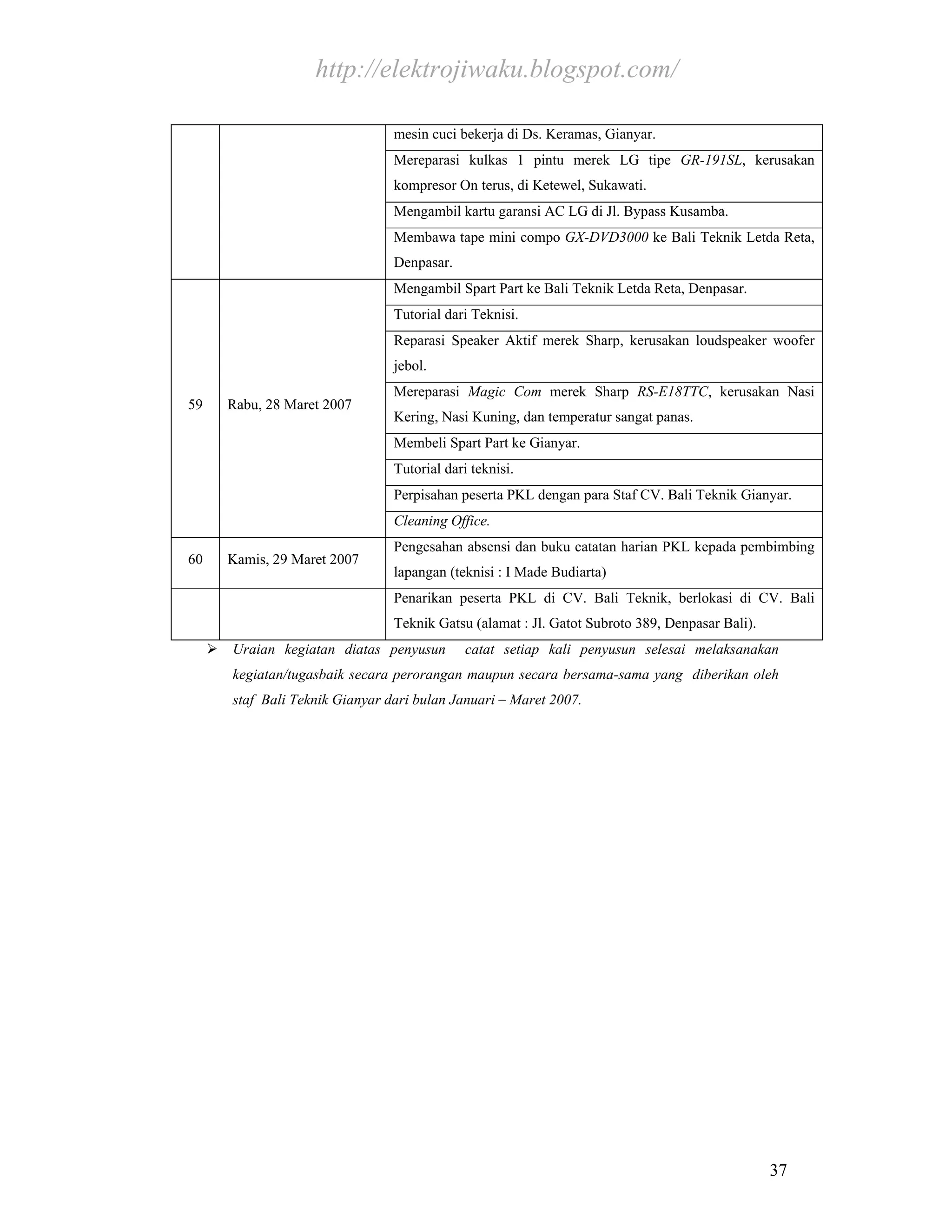 I laporan praktek_kerja_lapangan_jurusan | PDF