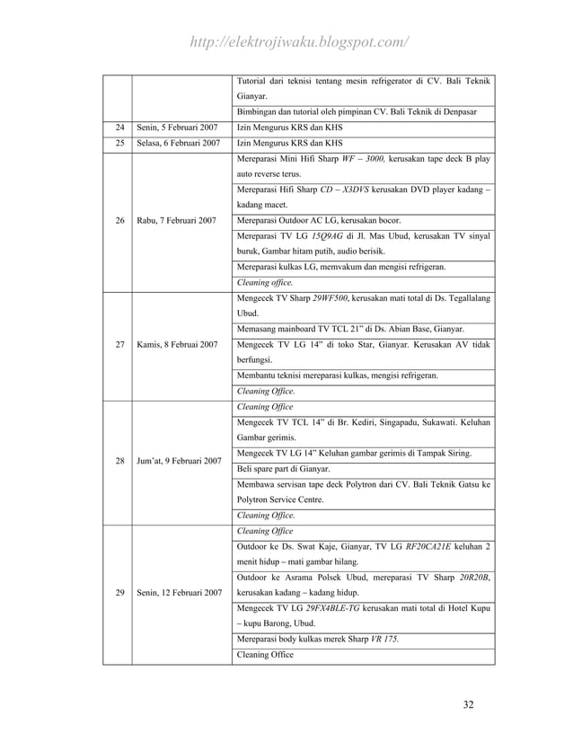 I laporan praktek_kerja_lapangan_jurusan | PDF