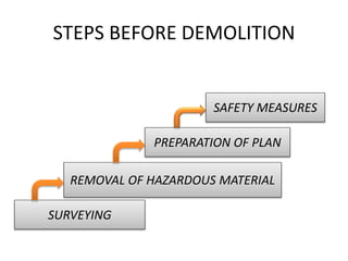 Ila's ppt on demolition | PPT