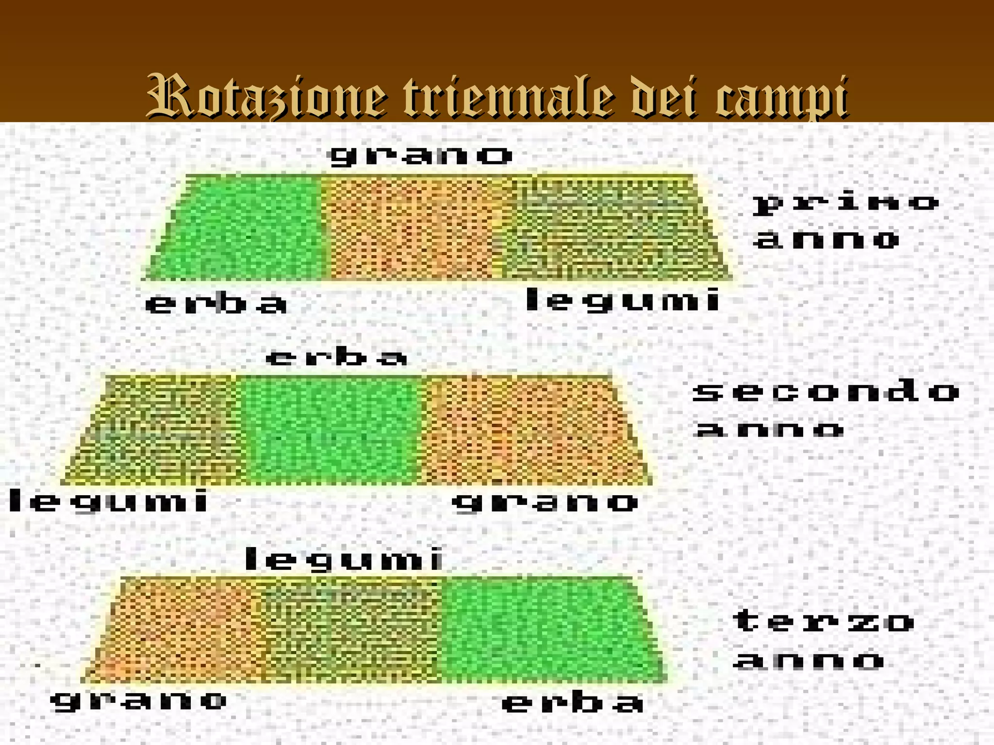 Il basso medioevo 3th | PPT