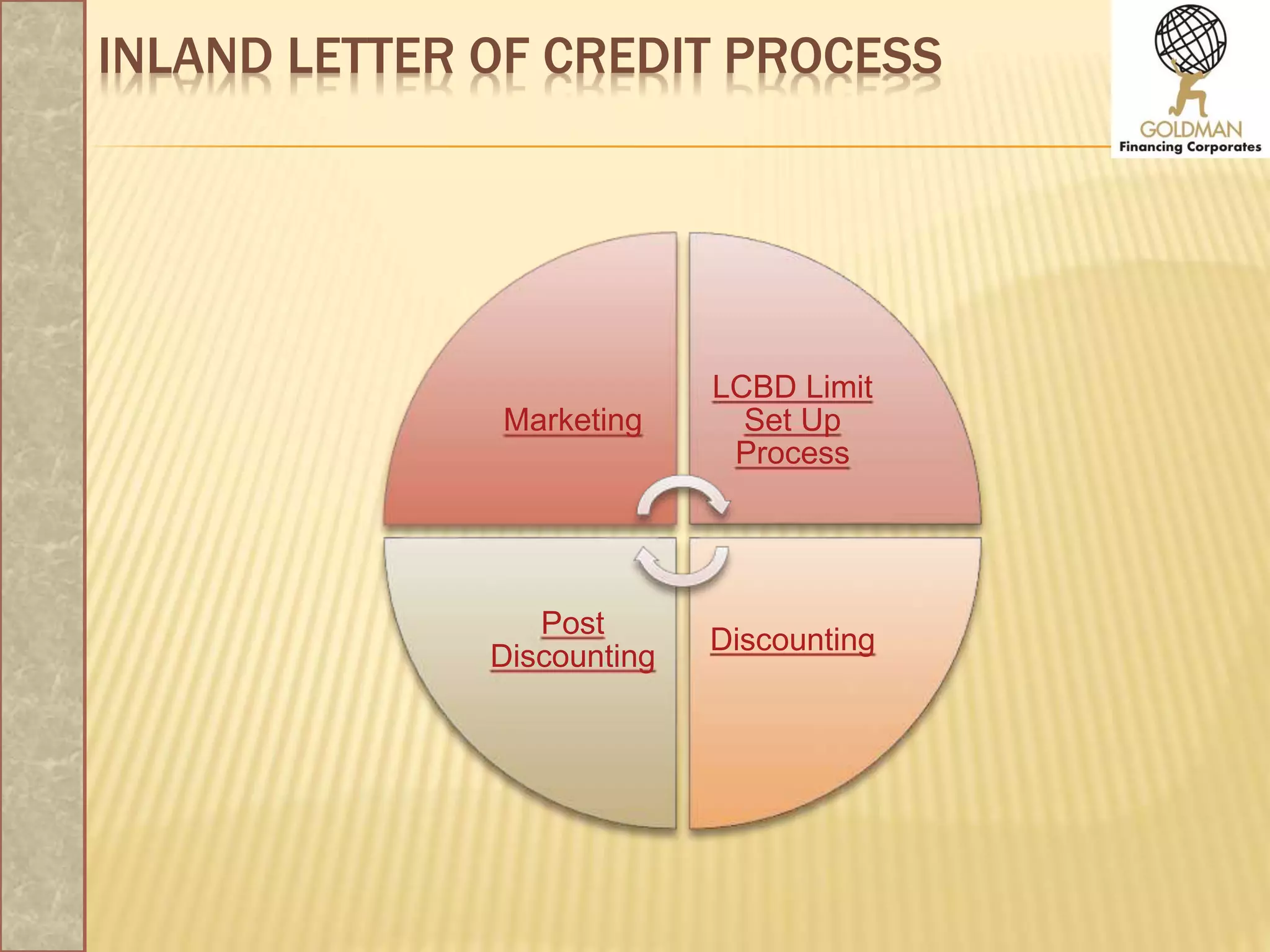 LETTER OF CREDIT INLAND | PPTX