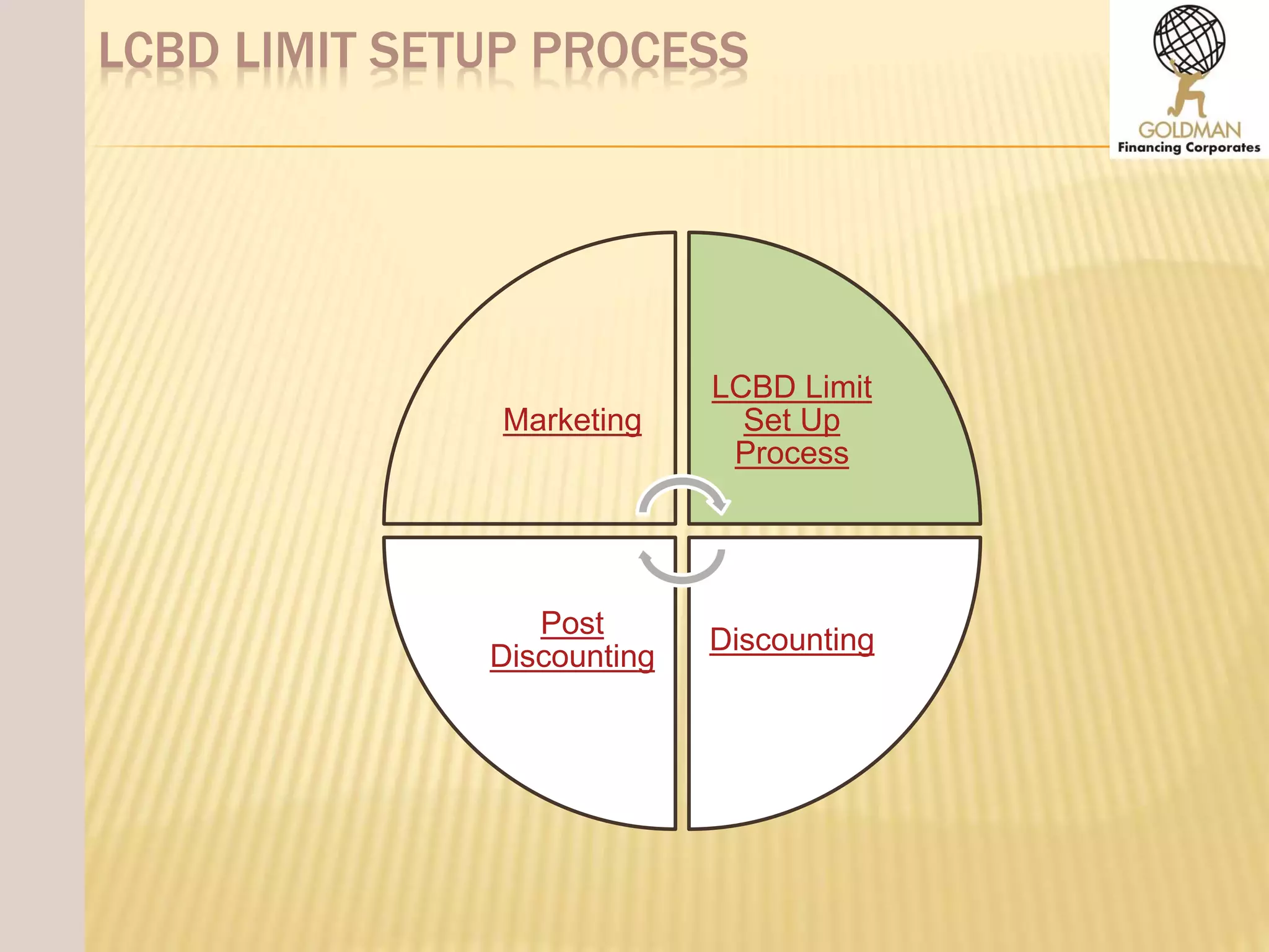LETTER OF CREDIT INLAND | PPTX