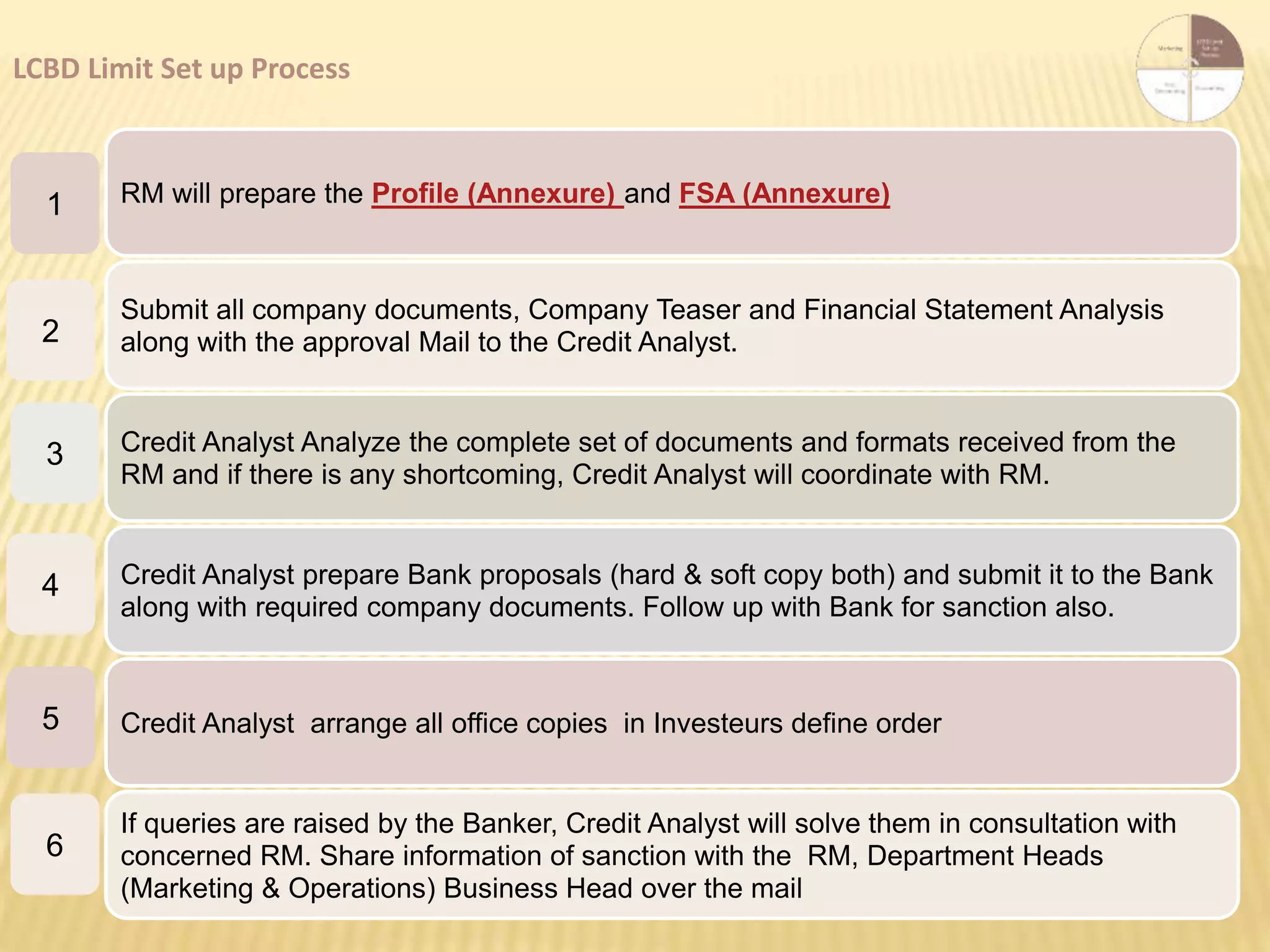 LETTER OF CREDIT INLAND | PPTX