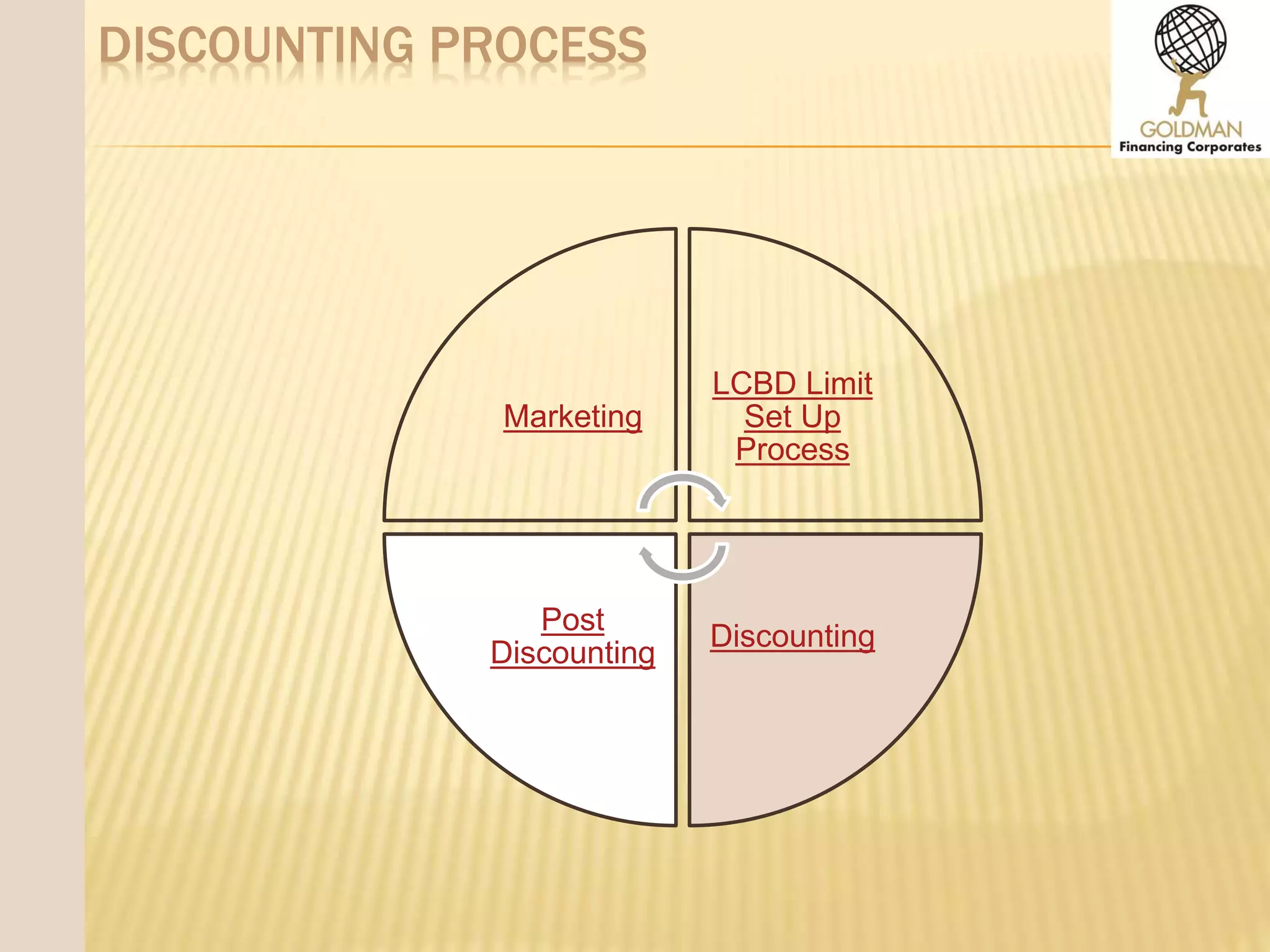 LETTER OF CREDIT INLAND | PPTX