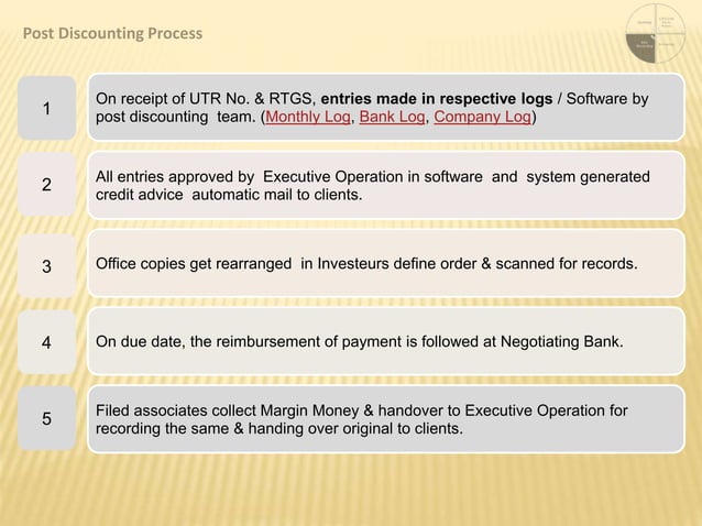 LETTER OF CREDIT INLAND | PPTX | Business Banking & Finance | Business