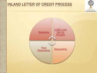 LETTER OF CREDIT INLAND | PPTX