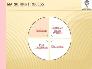 LETTER OF CREDIT INLAND | PPTX
