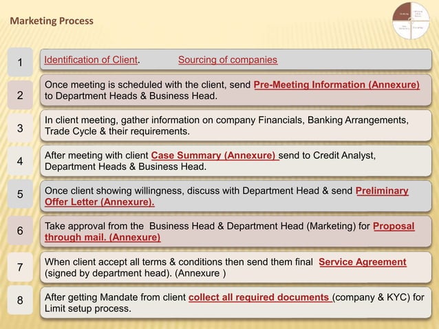 LETTER OF CREDIT INLAND | PPTX | Business Banking & Finance | Business