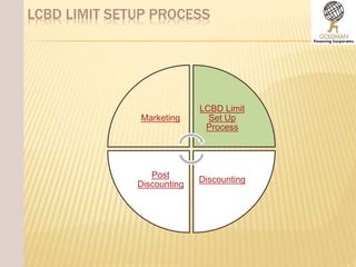 LETTER OF CREDIT INLAND | PPTX