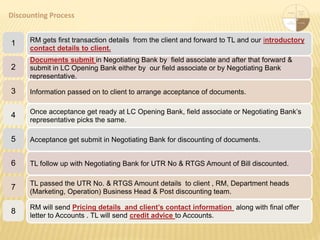LETTER OF CREDIT INLAND | PPTX