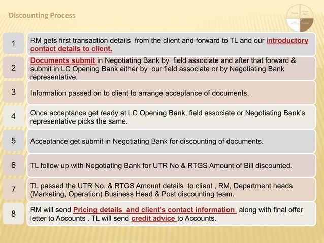 LETTER OF CREDIT INLAND | PPTX | Business Banking & Finance | Business