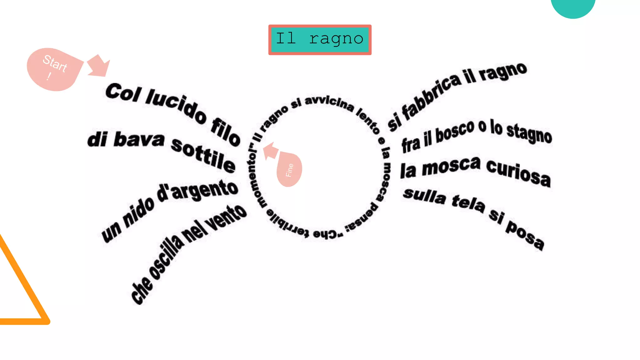 Il calligramma. Spiegazione ed esempi. | PPSX