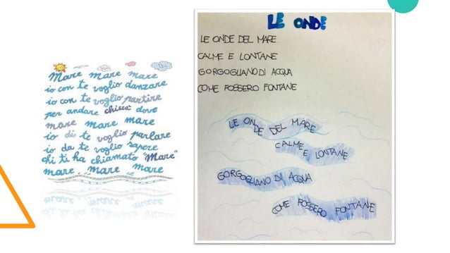 Il calligramma. Spiegazione ed esempi. | PPSX