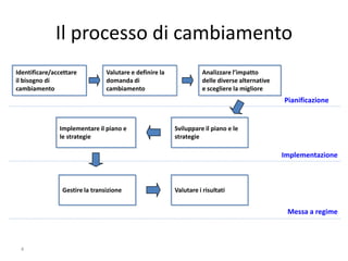 Il cambiamento max falcone | PPT