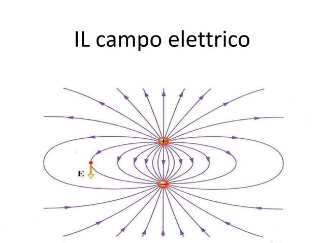 Il campo elettrico | PPTX | Physics | Science