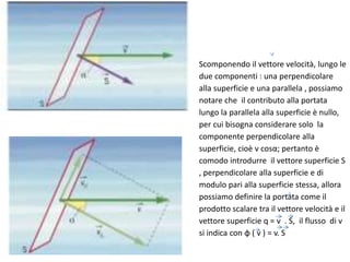 Il campo elettrico | PPTX