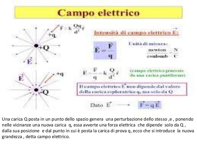 Il campo elettrico
