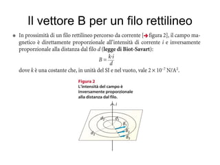 Il campo magnetico