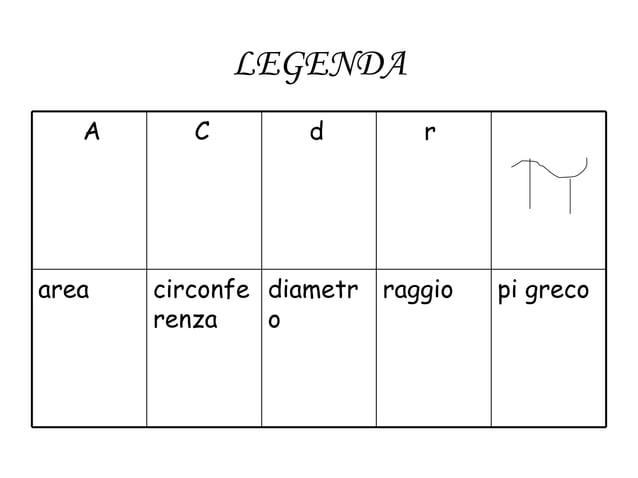 Il cerchio | PPT